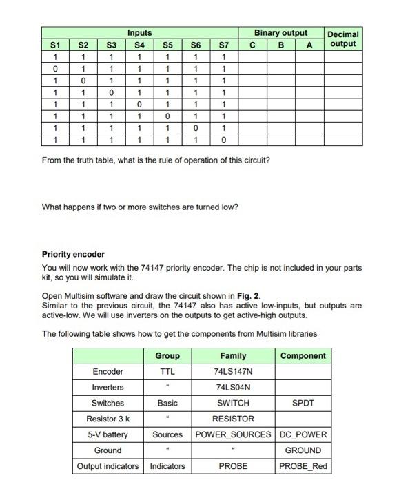 Solved From the truth table, what is the rule of operation | Chegg.com