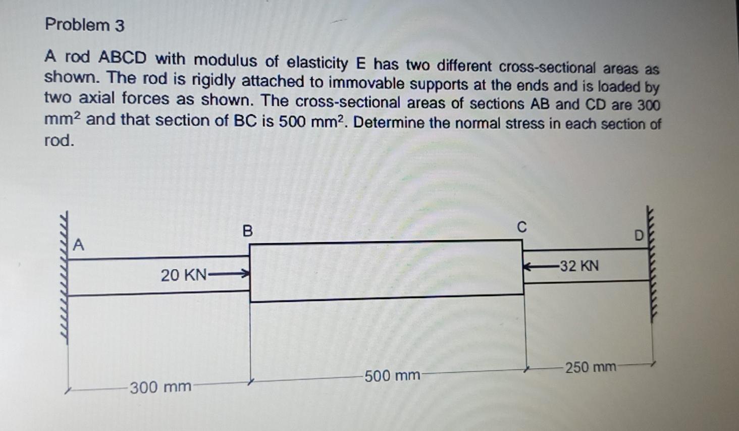 Solved Problem 3 A rod ABCD with modulus of elasticity E has | Chegg.com