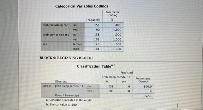 Solved IBM SPSS-: Logistic Regression Q1. Conduct a Logistic | Chegg.com
