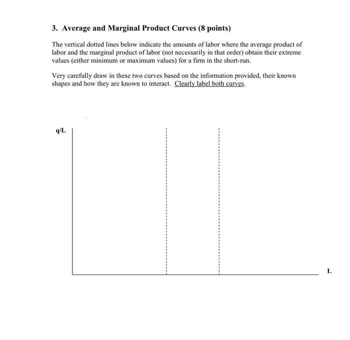 3. Average and Marginal Product Curves (8 points) The | Chegg.com