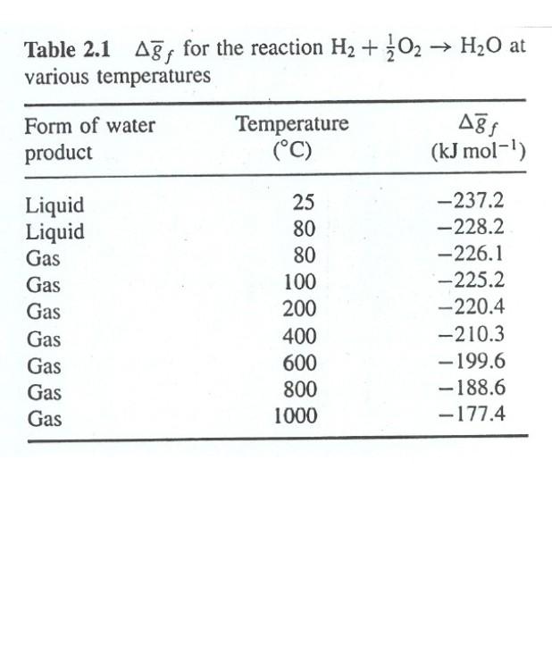 Solved 1. Using the temperature and ΔGf values listed in | Chegg.com