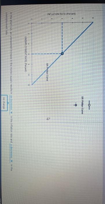 Solved 8. Monetary policy and the Phillips curve The | Chegg.com