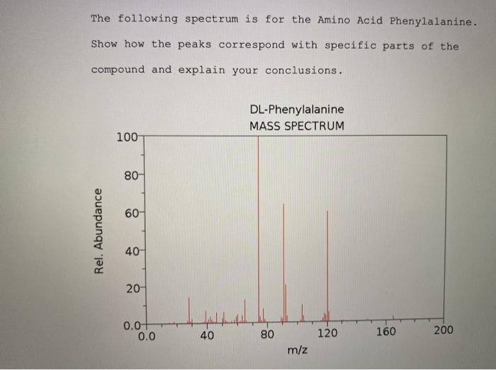 Solved The following spectrum is for the Amino Acid | Chegg.com