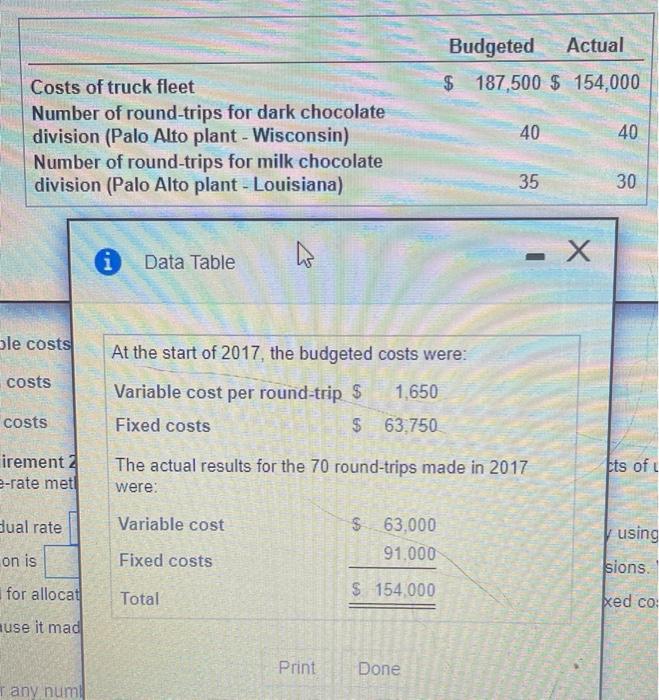 Solved Chocolat Inc decides to examine the effect of using | Chegg.com