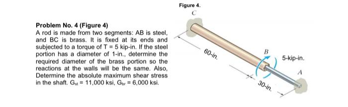 Solved Figure 4. Problem No. 4 (Figure 4) A rod is made from | Chegg.com