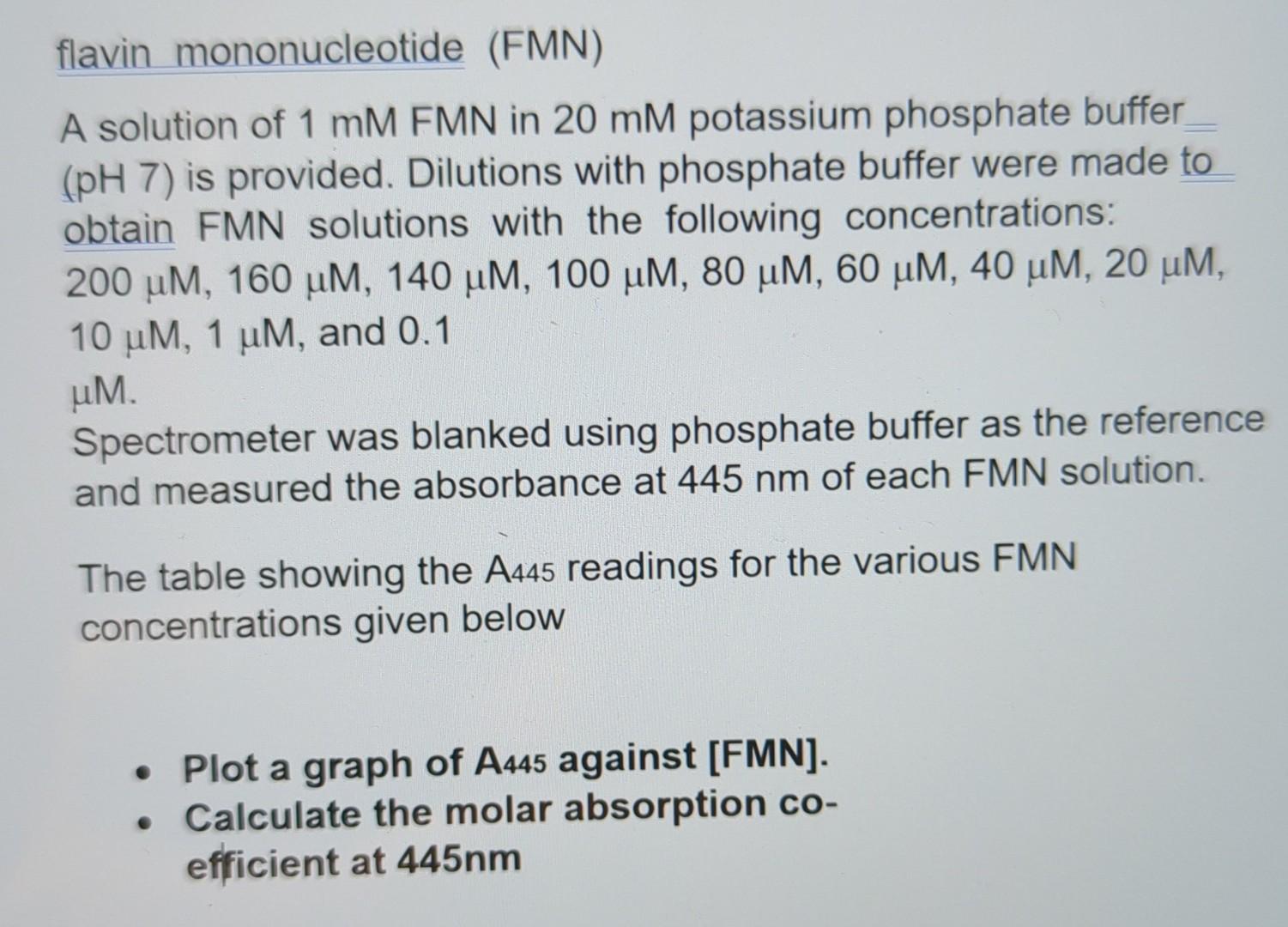 Solved flavin mononucleotide (FMN) A solution of 1 mM FMN in | Chegg.com