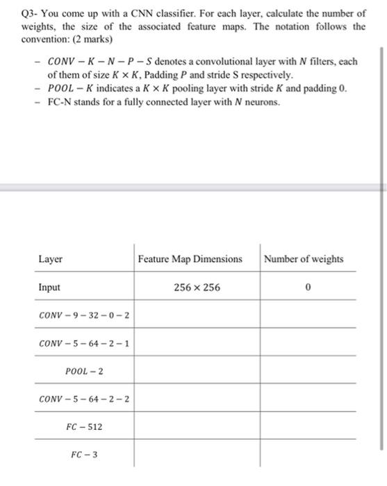 Solved 03- You come up with a CNN classifier. For each | Chegg.com