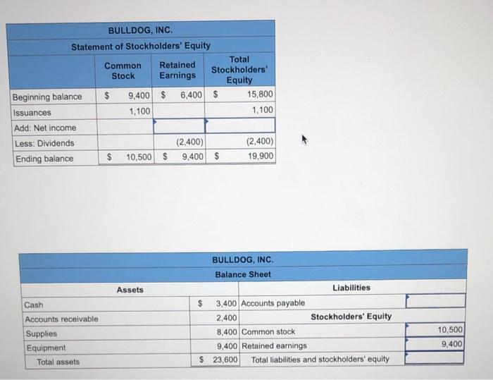 Solved Below are incomplete financial statements for | Chegg.com
