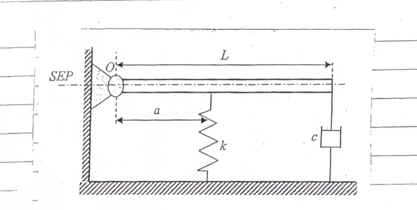 Solved The system shown is in its static equilibrium | Chegg.com