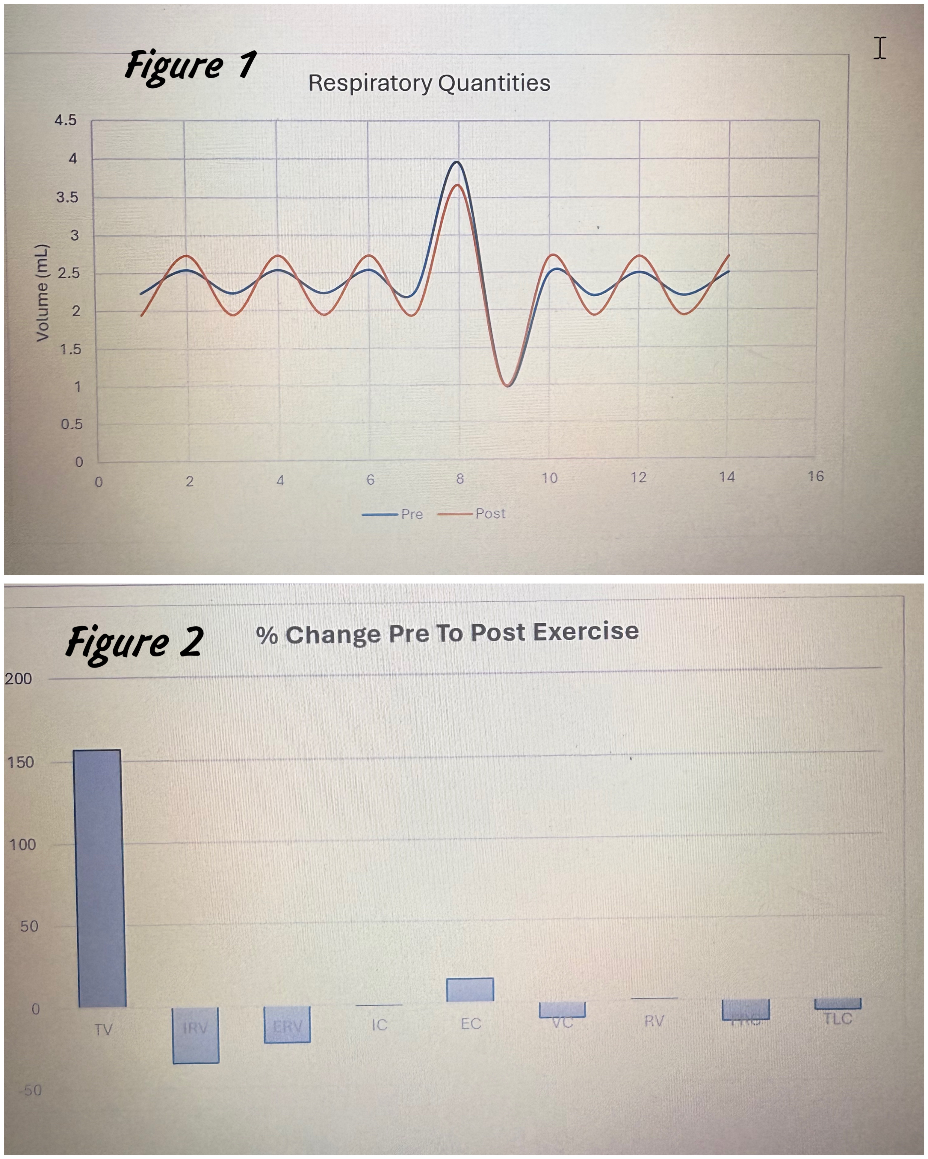Solved Using the two methods (Figa 1 ﻿and 2) ﻿of displaying | Chegg.com