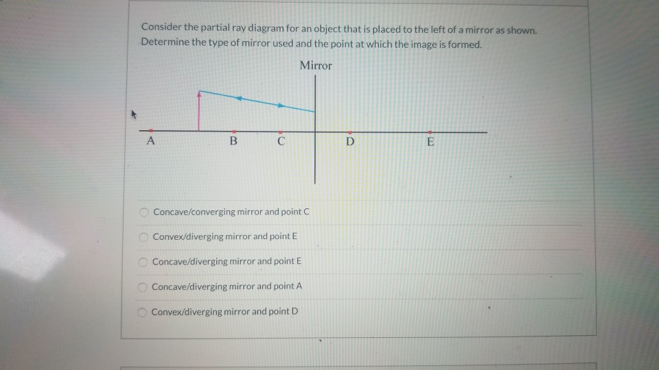 Solved Consider the partial ray diagram for an object that | Chegg.com