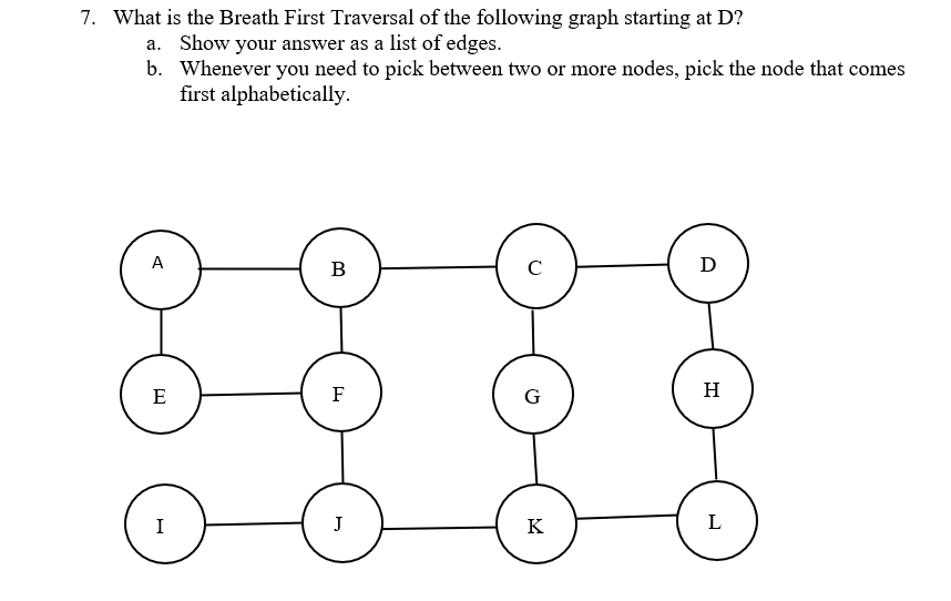 Solved What is the Breath First Traversal of the following | Chegg.com