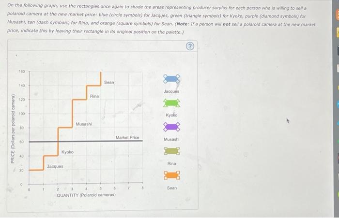 On the following graph, use the rectangles once again | Chegg.com
