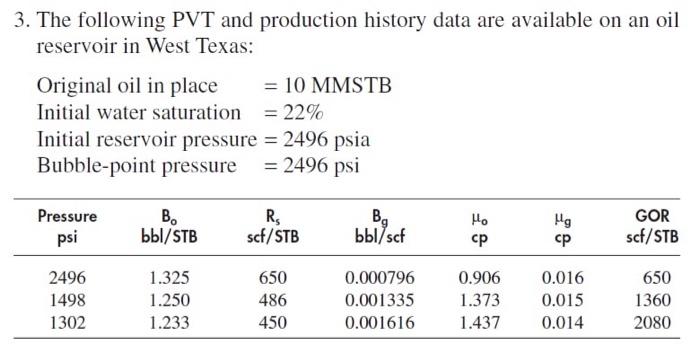 Solved 3. The following PVT and production history data are | Chegg.com