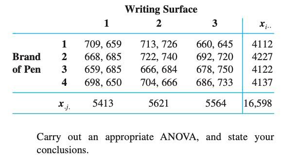 Solved 22. A study was carried out to compare the writing | Chegg.com