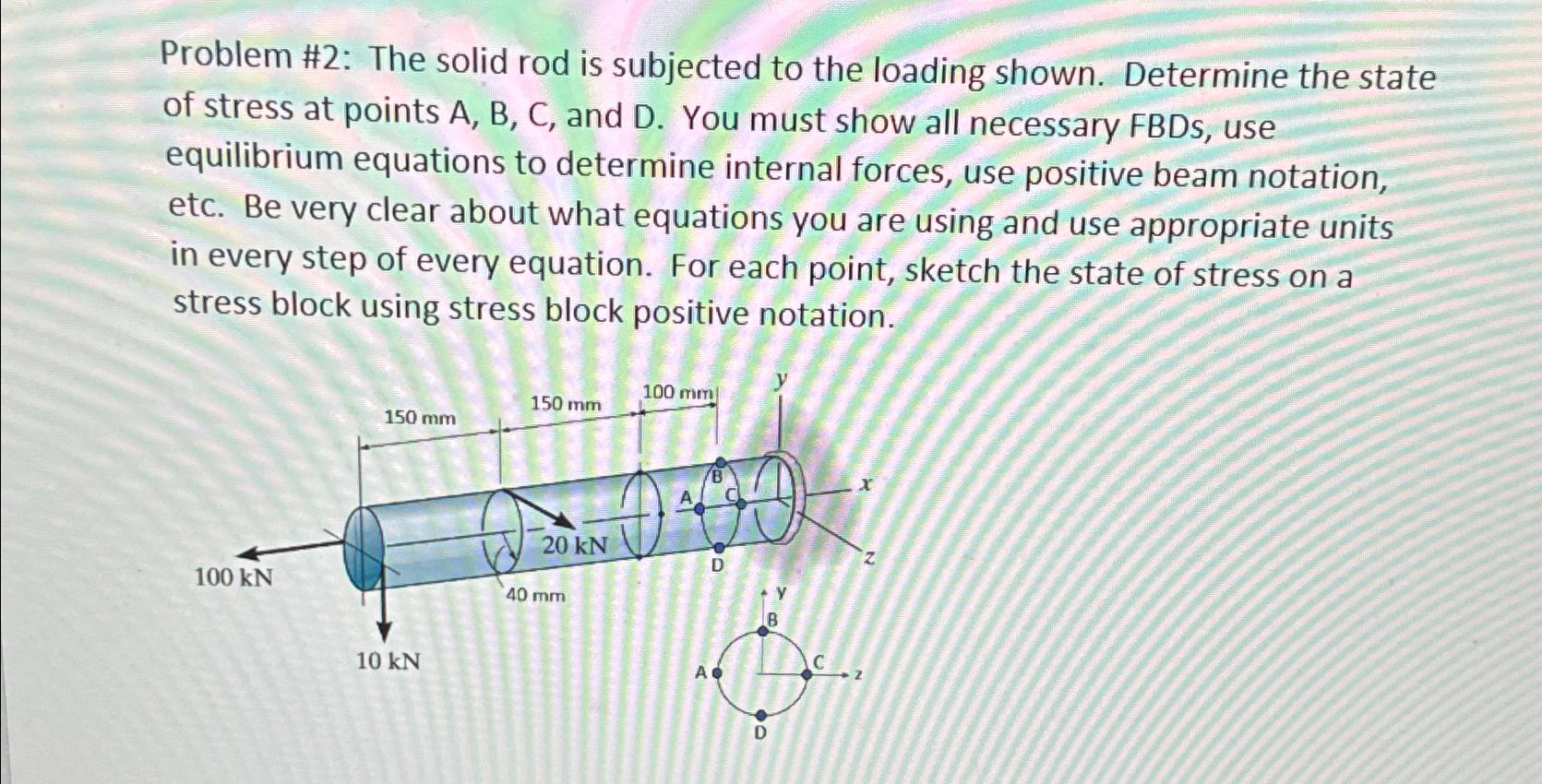 Solved Problem #2: The solid rod is subjected to the loading | Chegg.com