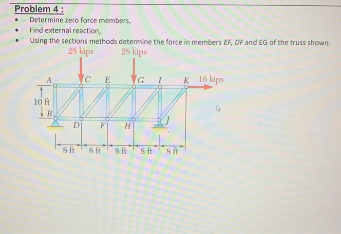 Solved Problem 4: Determine zero force members, Find | Chegg.com