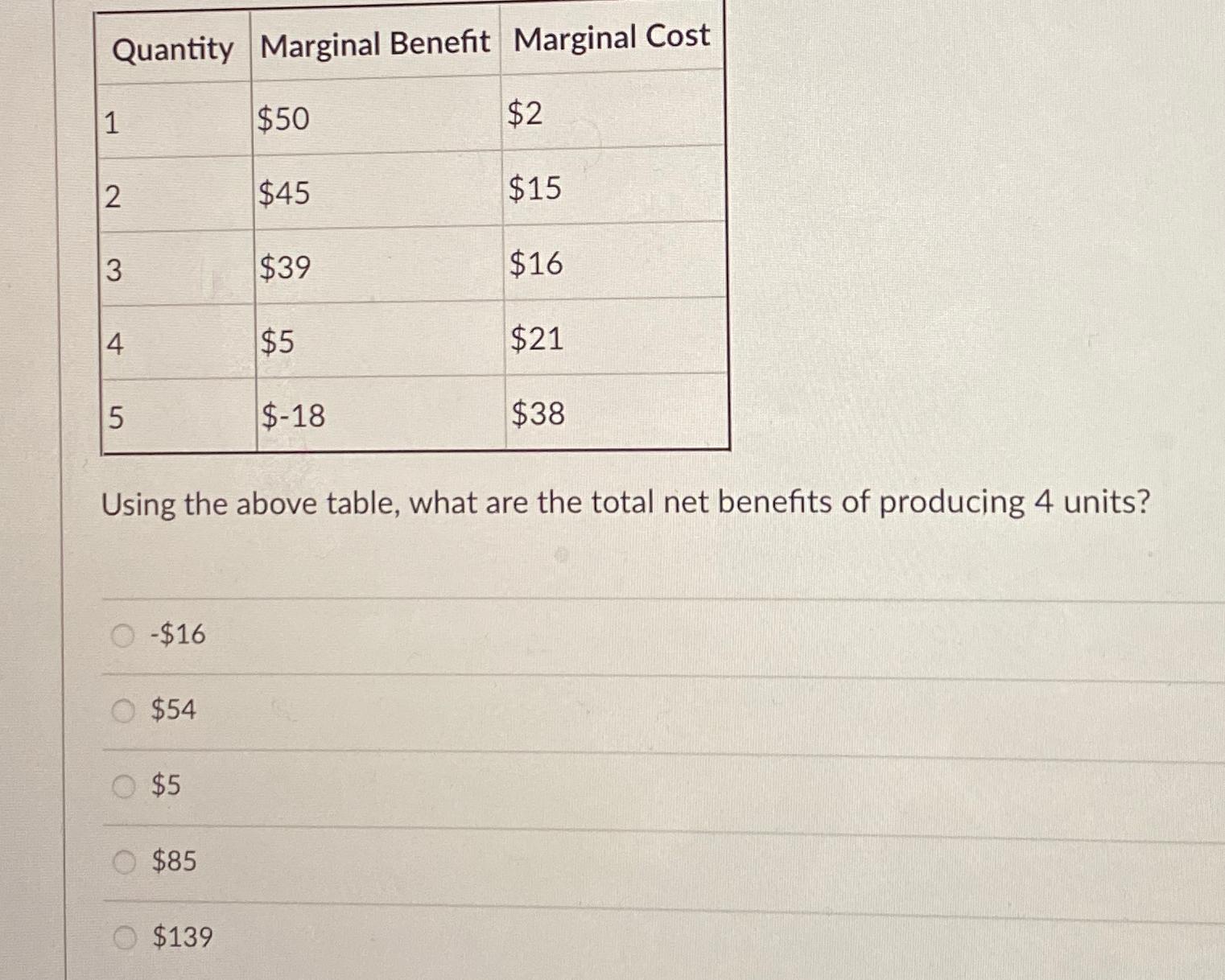 Solved \table[[Quantity,Marginal Benefit,Marginal | Chegg.com