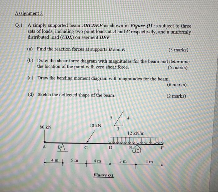 Solved Q.1 A simply supported beam ABCDEF as shown in Figure | Chegg.com