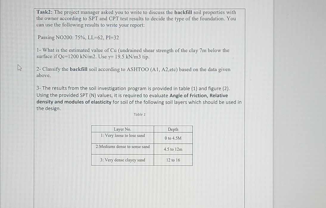 Solved Task2 The Project Manager Asked You To Write To