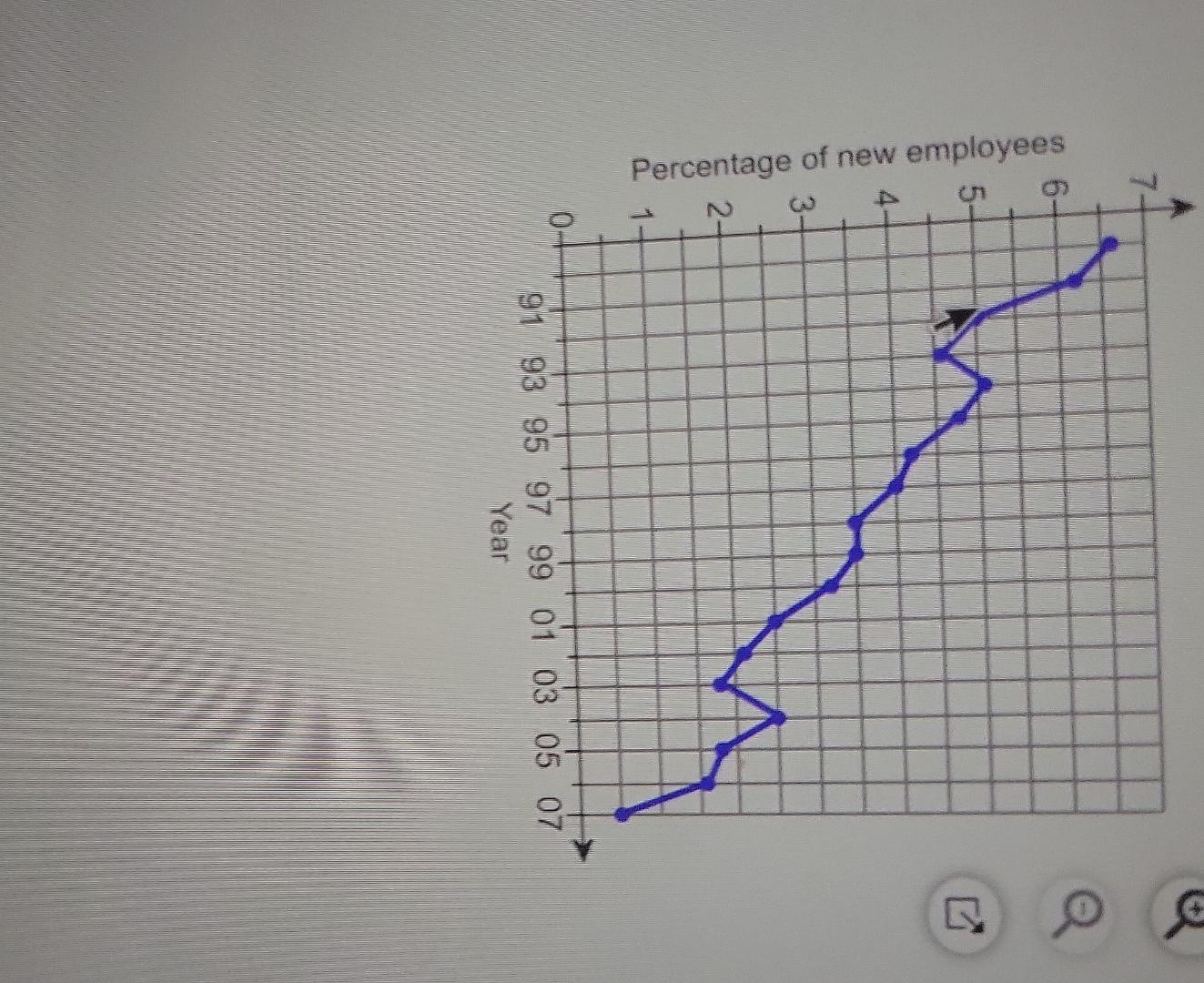 Solved Use the graph to the right to estimate the average | Chegg.com