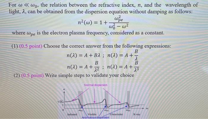 Solved For w «wo, the relation between the refractive index, | Chegg.com