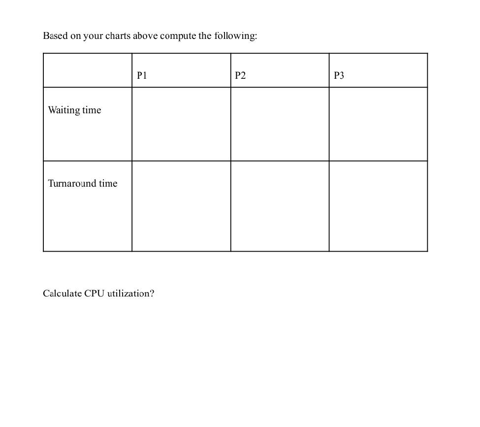 Solved Consider the following table that contains the CPU | Chegg.com