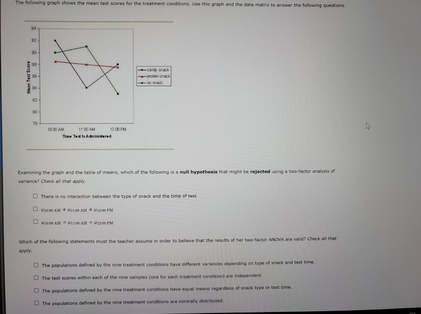 Solved 4. A two-factor ANOVA: the null hypotheses, | Chegg.com