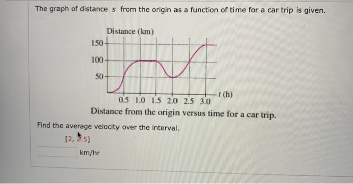 Solved The graph of distance s from the origin as a function | Chegg.com