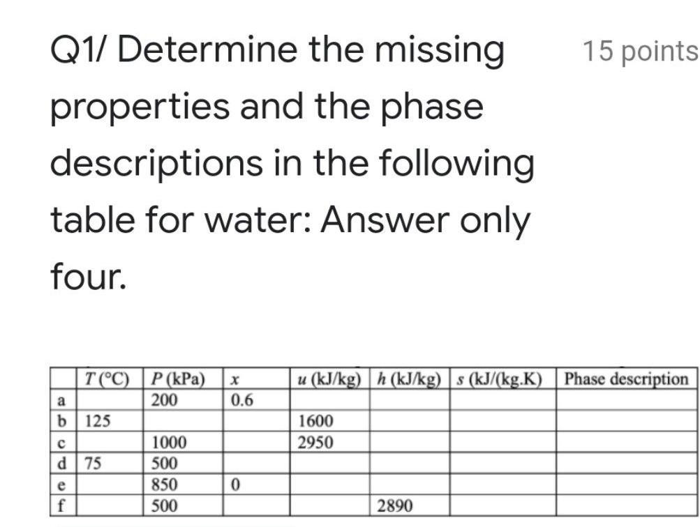 Solved 15 points Q1/ Determine the missing properties and | Chegg.com