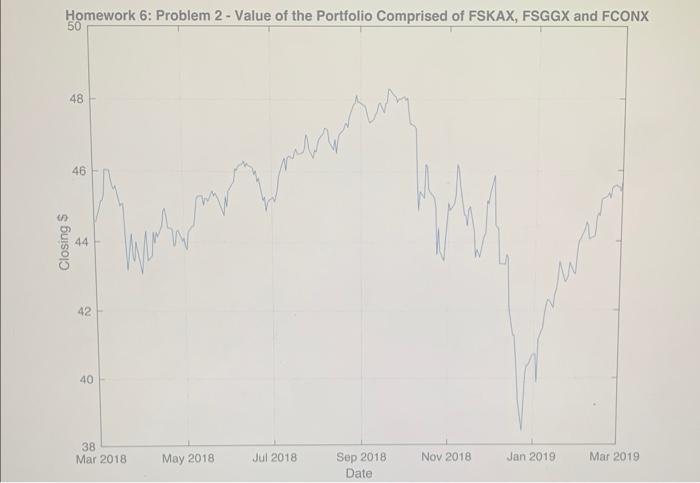 Solved Question 2 (100 Points) In a well-documented MATLAB | Chegg.com