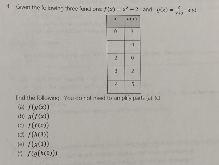 Solved 4. Given the following three functions: f(x) = x2 – 2 | Chegg.com