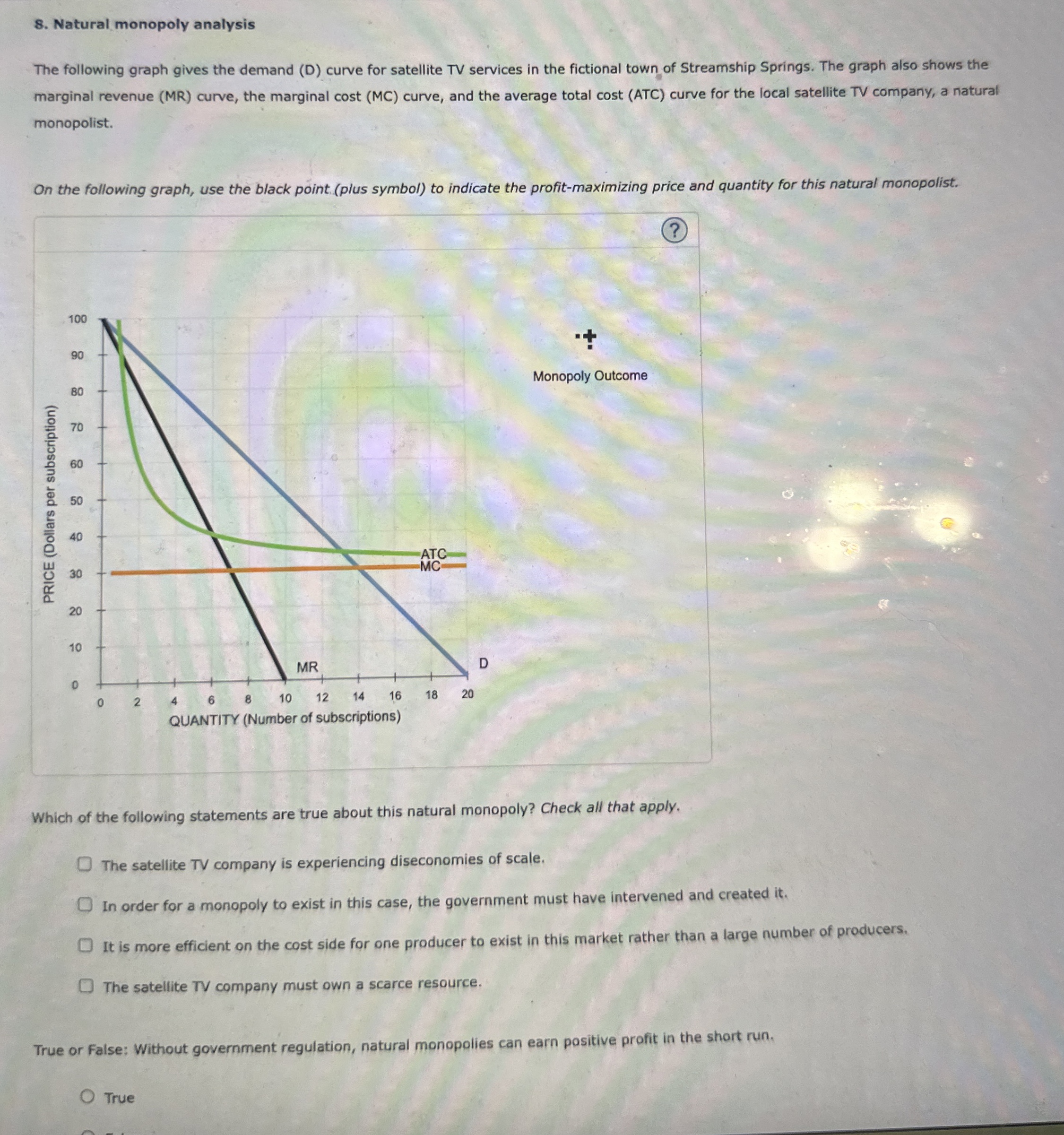 Solved Natural monopoly analysisThe following graph gives | Chegg.com