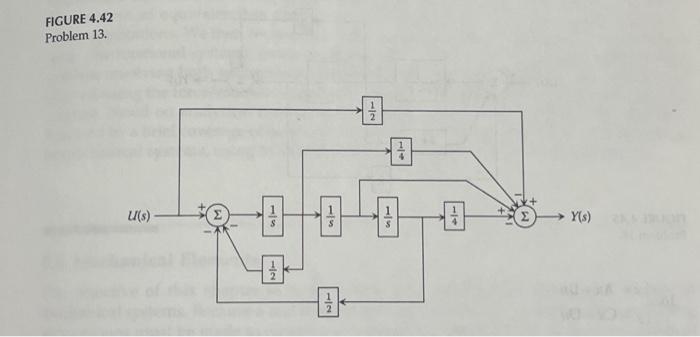 Solved FIGURE 4.42 Problem 13. | Chegg.com