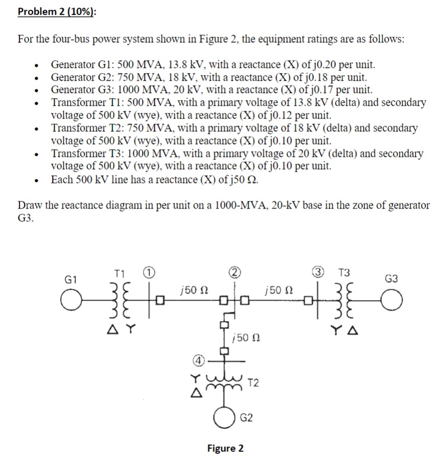 Solved Problem 2 (10%):For the four-bus power system shown | Chegg.com