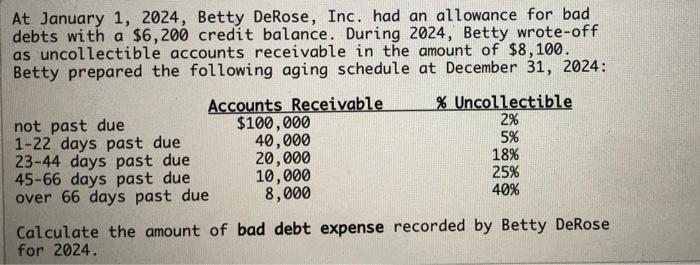 Solved At January 1, 2024, Betty DeRose, Inc. had an | Chegg.com
