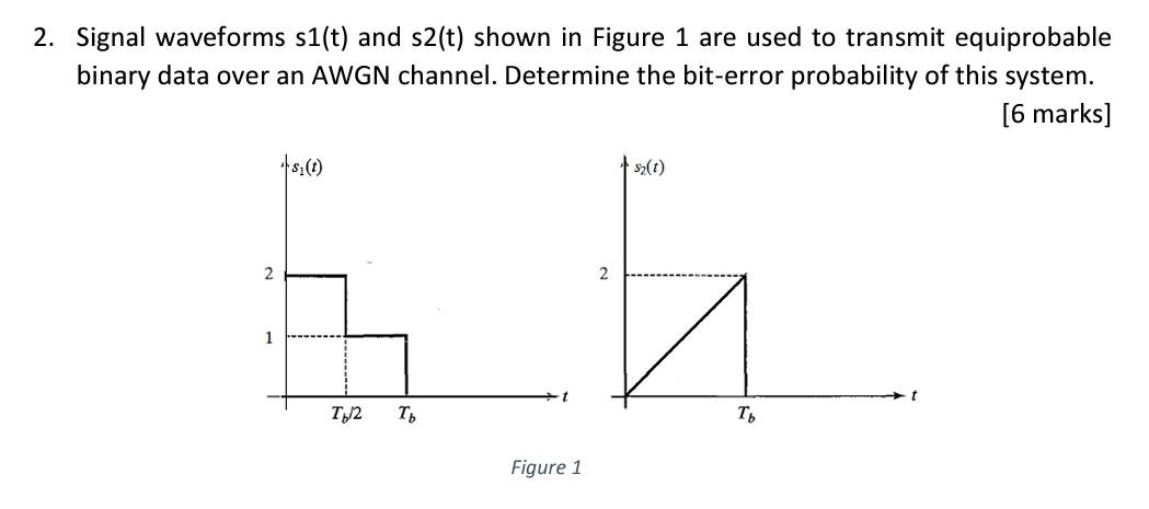 Solved 2. Signal waveforms s1(t) and s2(t) shown in Figure 1 | Chegg.com