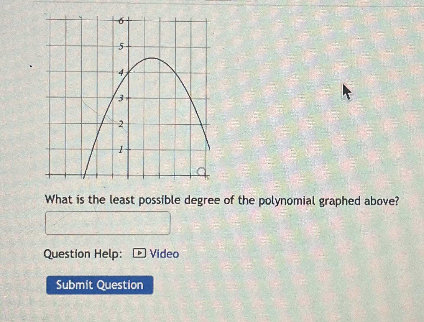 Solved What is the least possible degree of the polynomial | Chegg.com