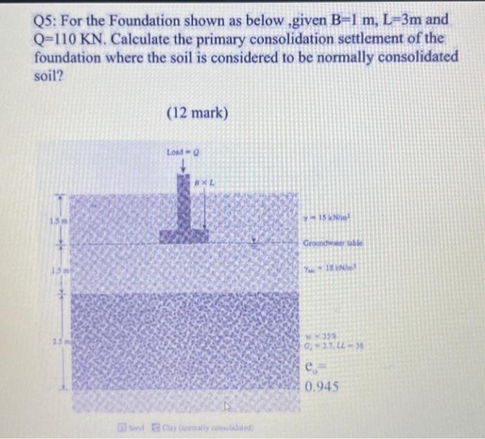 Solved Q5: For the Foundation shown as below, given B=1 m, | Chegg.com