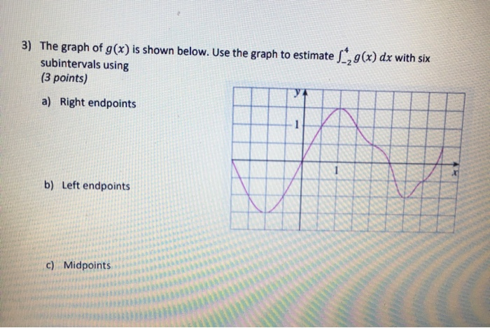 Solved 3) The graph of g(x) is shown below. Use the graph to | Chegg.com