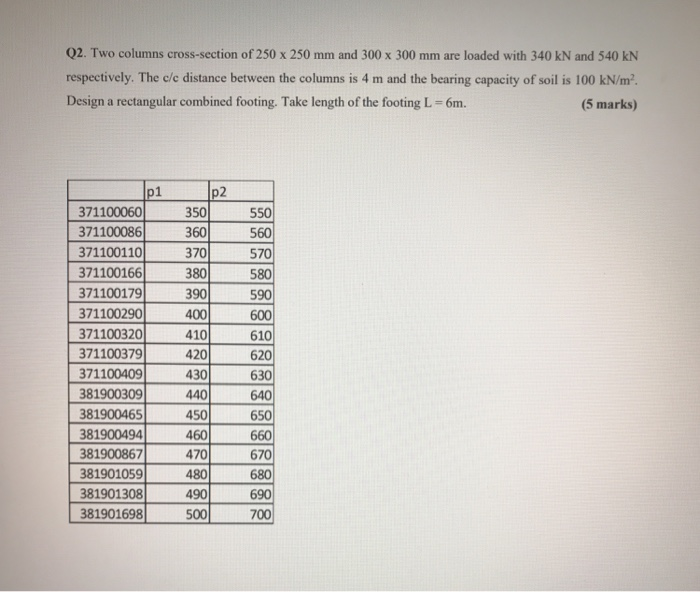 Solved Q2. Two columns cross-section of 250 x 250 mm and 300 | Chegg.com