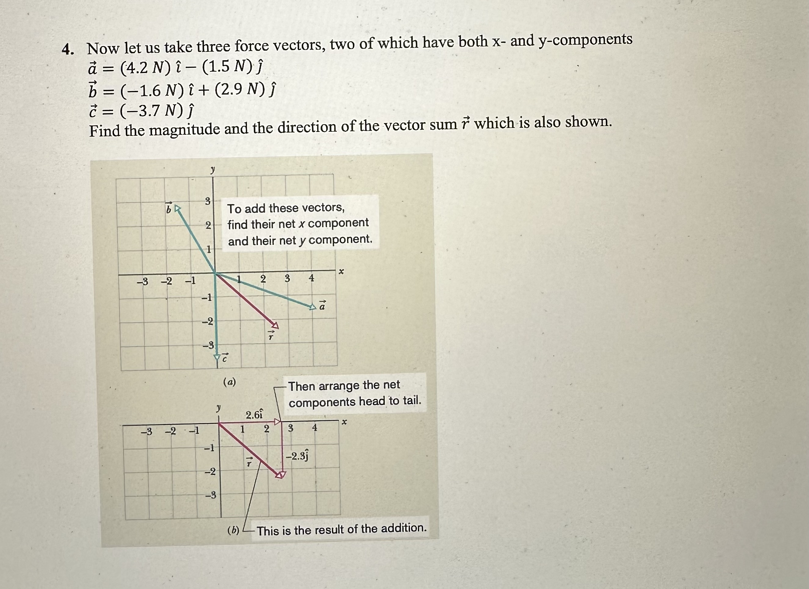 Solved Now let us take three force vectors, two of which | Chegg.com
