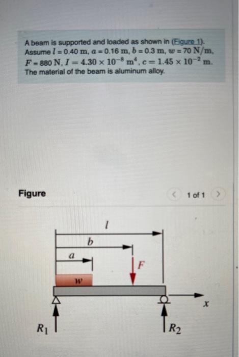 Solved A beam is supported and loaded as shown in (Figure | Chegg.com