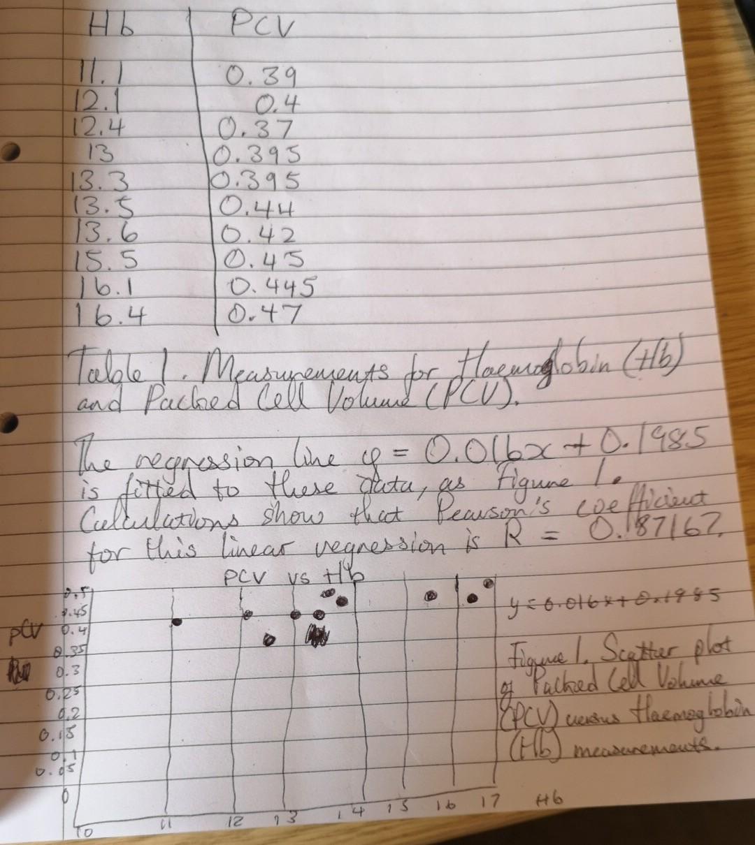 Solved A researcher examines how well the amount of | Chegg.com