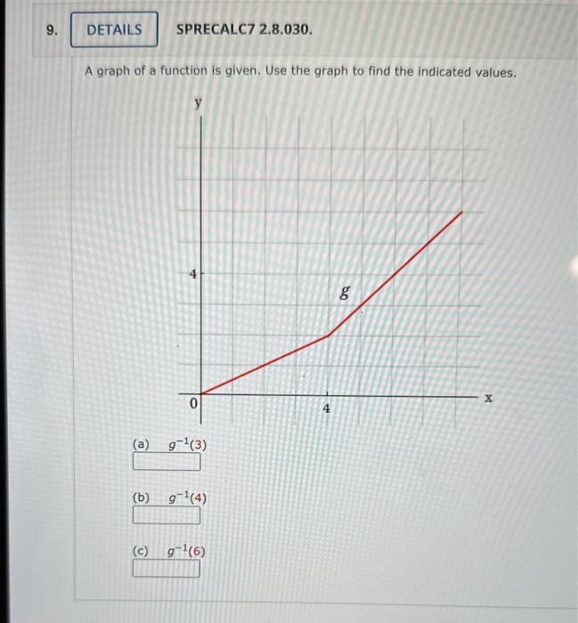 Solved SPRECALC7 2.8.004. A graph of a function f is given. | Chegg.com