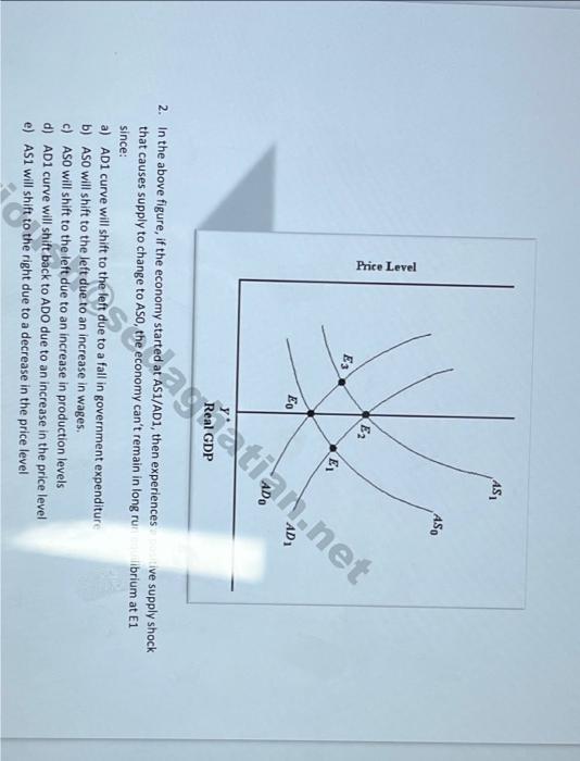 Solved In the above figure, if the economy started AS1/AD1, | Chegg.com