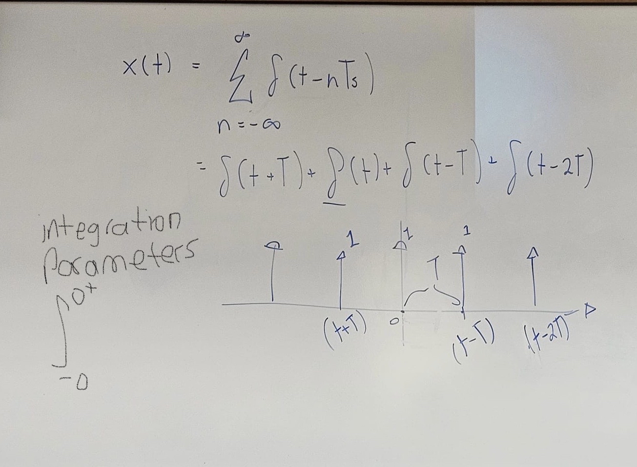 Solved Solve fourier series for this problem in three | Chegg.com