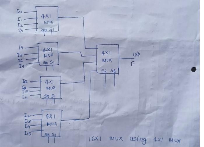 Solved IO Ii 12 IB 4X1 MUX So SI 14 IS 16 I7 4X MUX So Si | Chegg.com