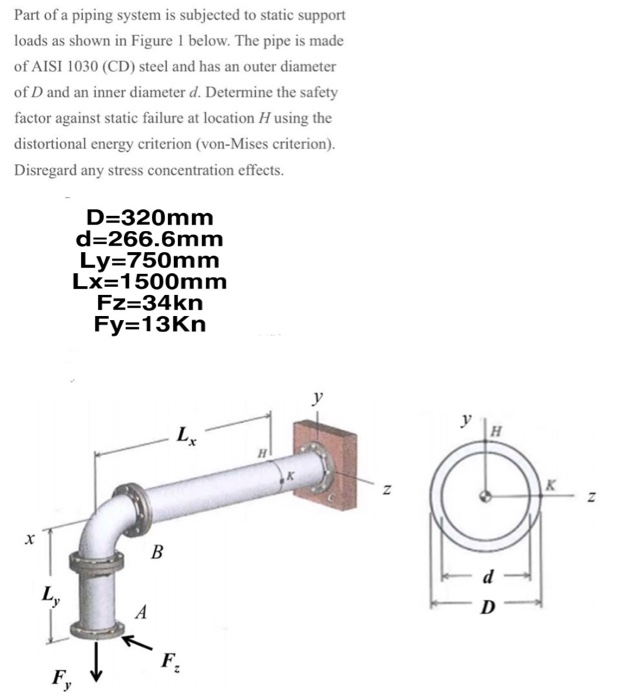 Solved Part of a piping system is subjected to static | Chegg.com