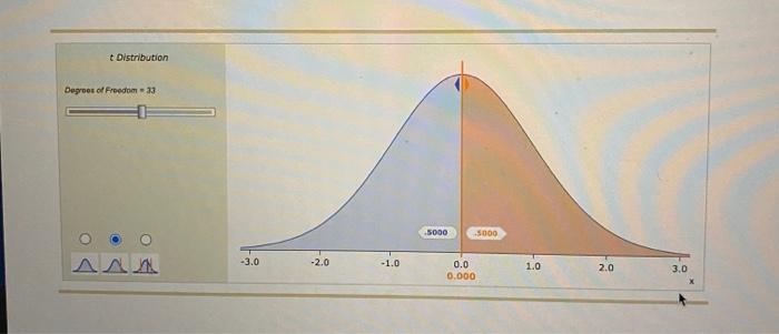 Solved Problem Set: Chapter 09 Introduction to the t | Chegg.com
